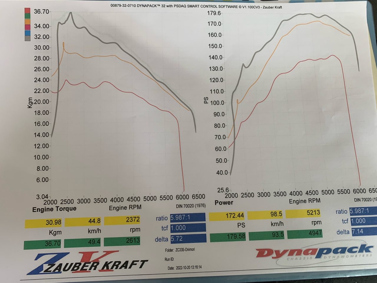 ZC33S スイフトスポーツ ノーマルタービン限界仕様 AT-36BB ミドルブースト POP＆BANG | ALIENTECH JAPAN ...