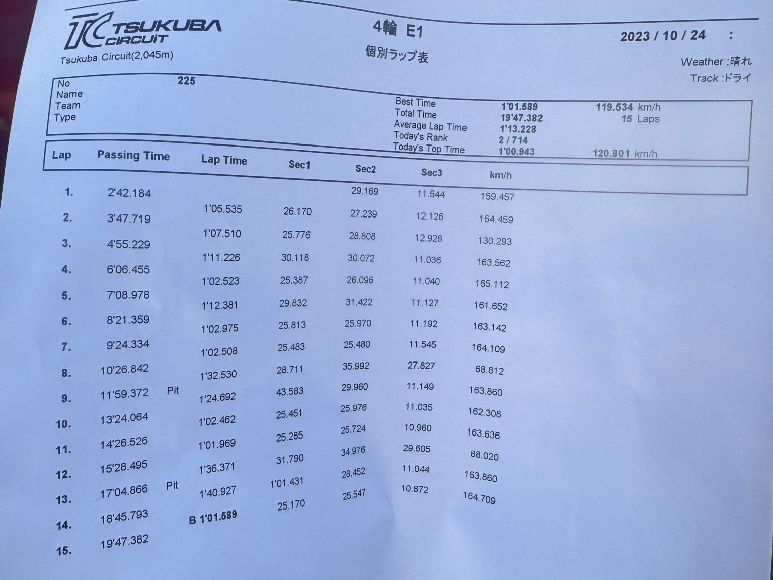 ZC33Sスイフトスポーツ AT-36BBタービン装着車両 サーキットベスト大幅更新 | ALIENTECH JAPAN OFFICIAL ...